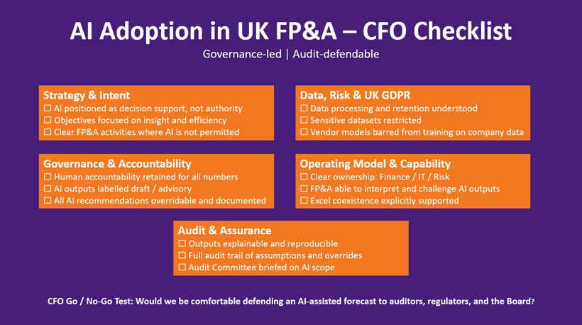 UK Based AI Adoption Roadmap for FP&A Teams | InfoCat
